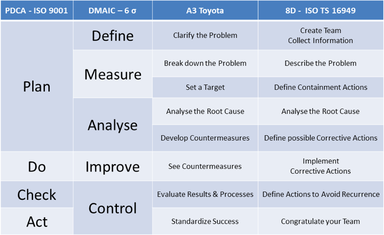 Six Sigma Consulting for the Manufacturing Sector in China