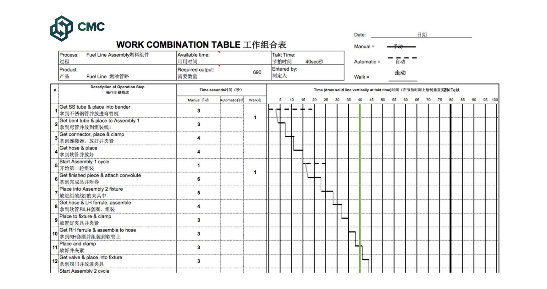 How to Write Standard Work Instructions for Manufacturing: 6 Principles ...