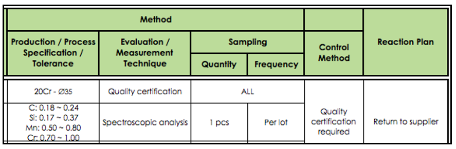 How to Fill Out a Process Control Plan to Raise Product Quality with ...