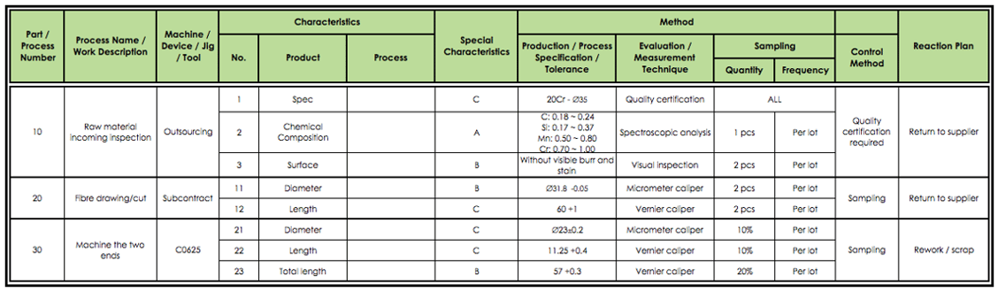 How to Fill Out a Process Control Plan to Raise Product Quality with ...