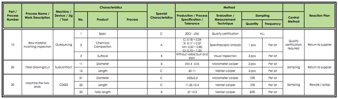 How to Fill Out a Process Control Plan to Raise Product Quality with ...
