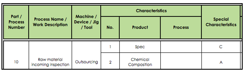 How to Fill Out a Process Control Plan to Raise Product Quality with ...
