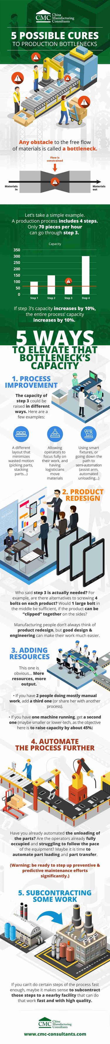 5 Possible Cures To Production Bottlenecks (Infographic)