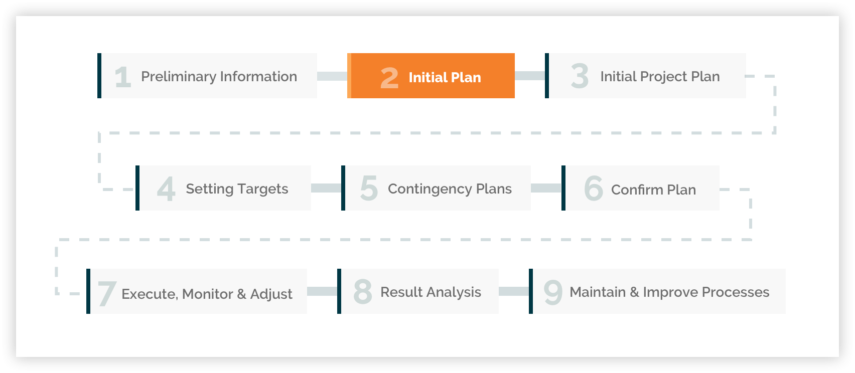 Plant Relocation: How to Define Your Initial Plan
