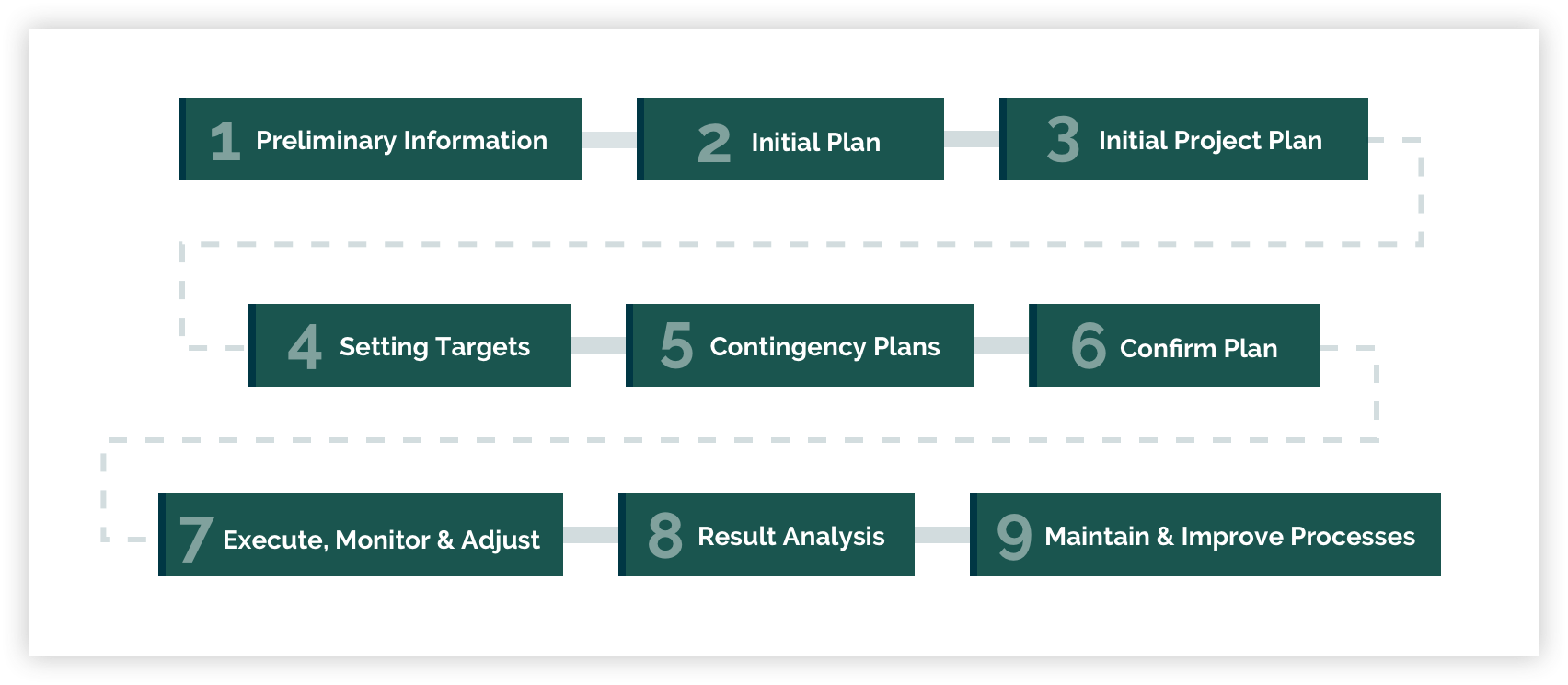 Manufacturing Plant Relocation in 9 Steps