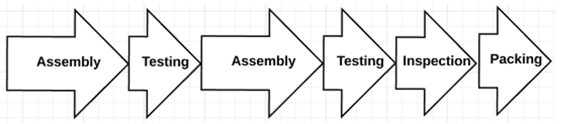 Enhancing Assembly Operations (Lean Manufacturing PDF Example)
