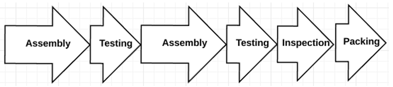 Enhancing Assembly Operations (Lean Manufacturing PDF Example)