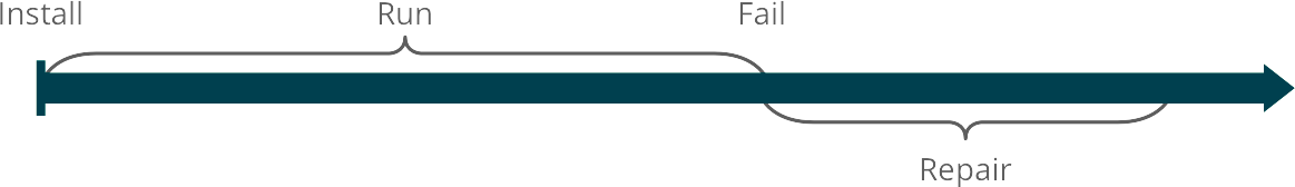 How a Preventive Maintenance System Cuts Costs in Chinese Factories
