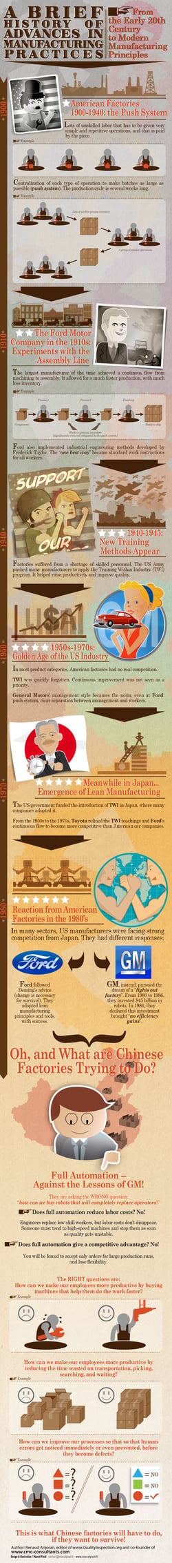 History of Manufacturing Practices [Infographic] | CMC