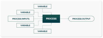 7 Steps To Set Up Statistical Process Control (SPC) On Production ...