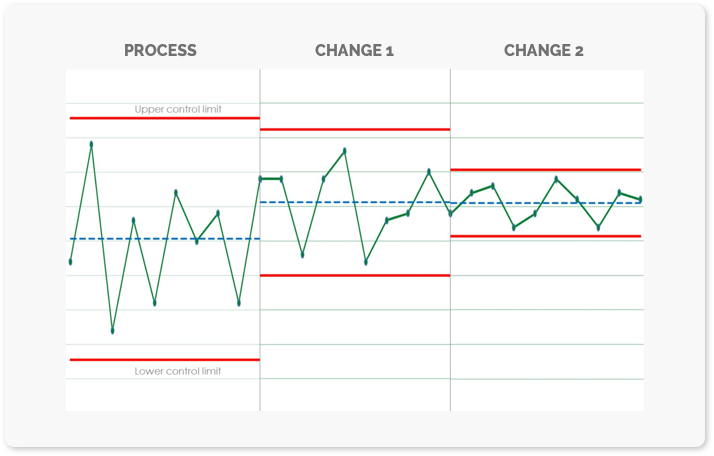 7 Steps To Set Up Statistical Process Control (SPC) On Production ...