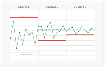 7 Steps To Set Up Statistical Process Control (SPC) On Production ...