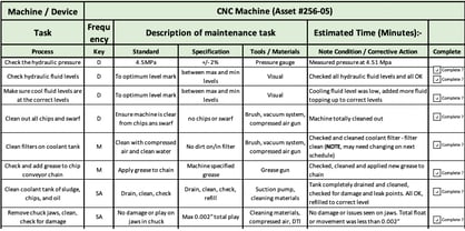 How to Fill Out a Process Control Plan to Raise Product Quality with ...