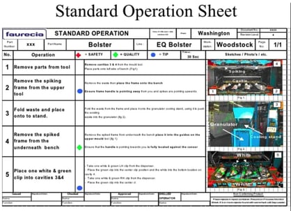 How to Write Standard Work Instructions for Manufacturing: 6 Principles ...