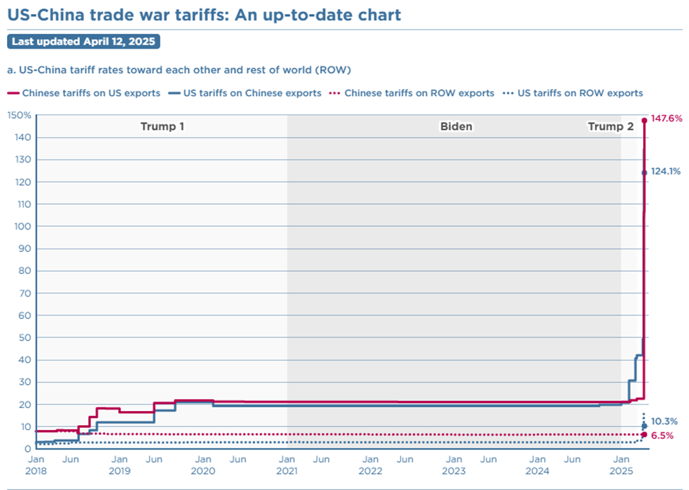 How to Respond to the New Tariff Situation